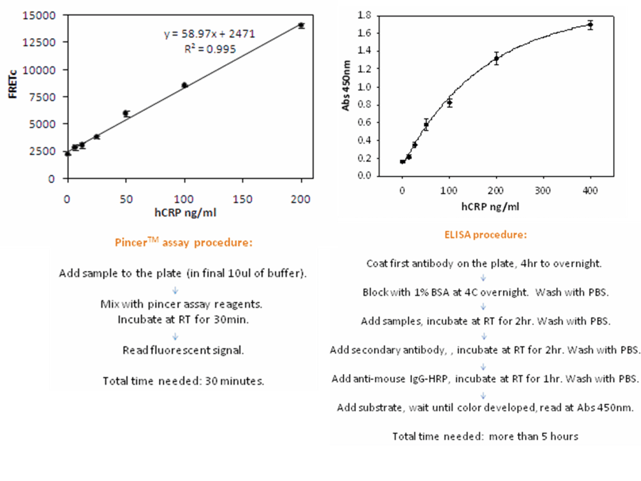 Fret Pincer - Mediomics